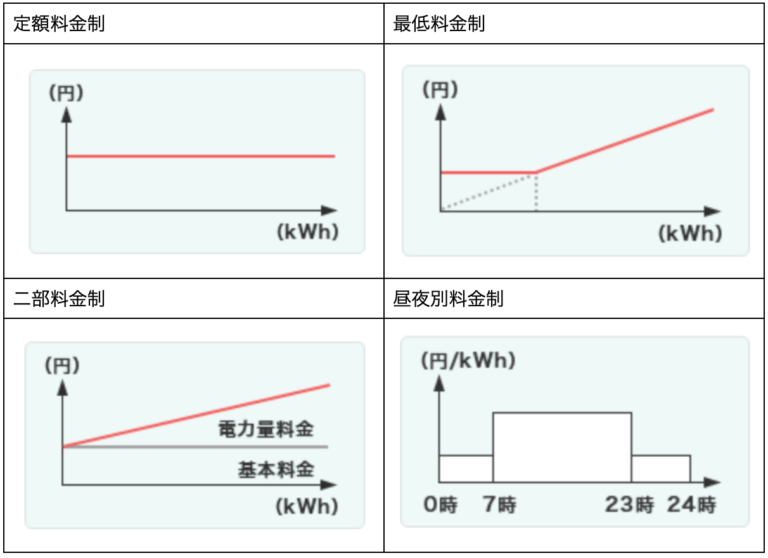 オール電化の電気代が高い5つの原因！月3〜4万円は高すぎ？冬場の口コミも | 坂口ボイラーサービス有限会社