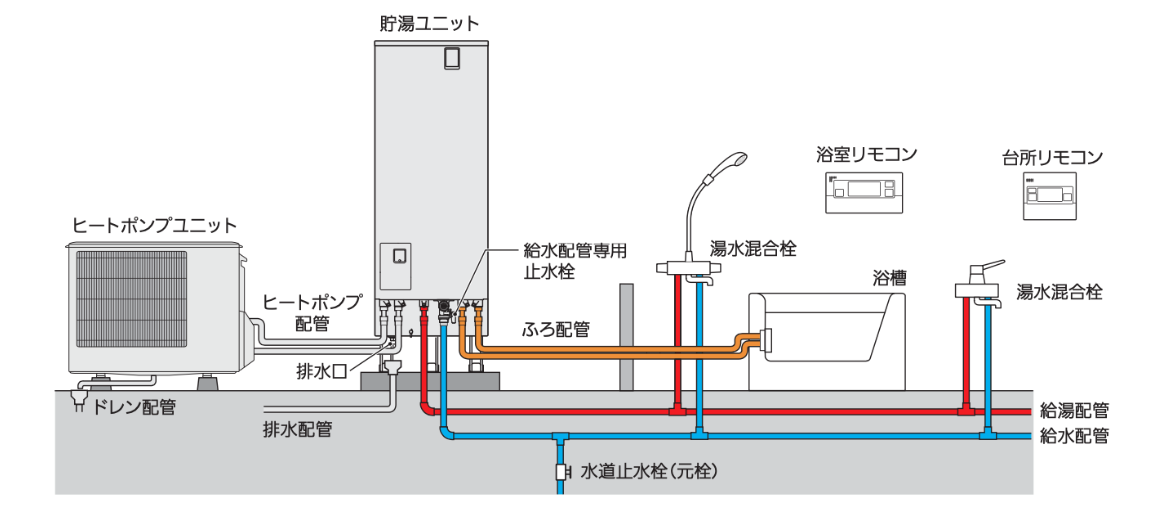 【プロが教える】エコキュート凍結防止！残り湯や設定・配管の対策は？カバーやヒーターは必要？ | 坂口ボイラーサービス有限会社