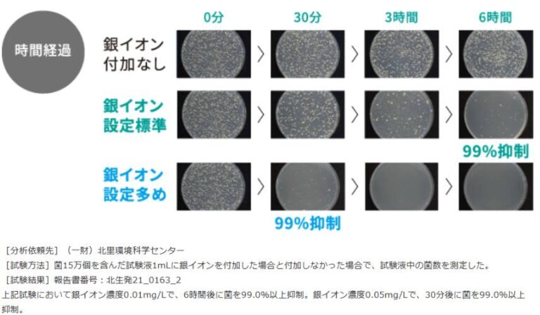 【お風呂のお湯何日で交換する？】2日目の菌対策や追い焚きを安く済ませるコツ | 坂口ボイラーサービス有限会社
