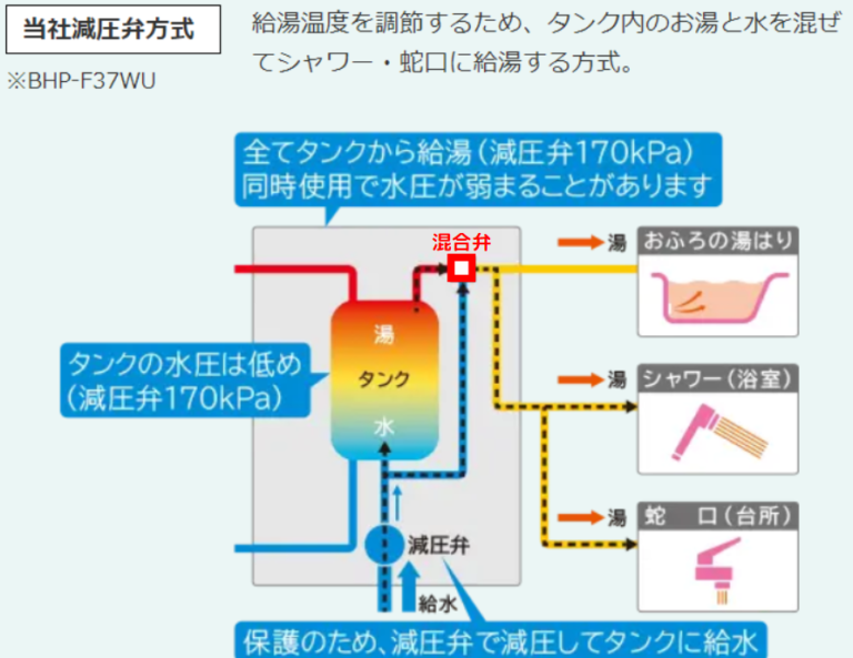 日立エコキュートエラーEr14の給湯温度異常とは？解除方法や修理費用を解説 | 坂口ボイラーサービス有限会社
