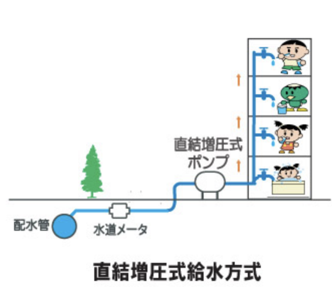 給水ポンプの仕組みとトラブル原因｜マンション・施設の水圧を守る基礎知識 | 坂口ボイラーサービス有限会社